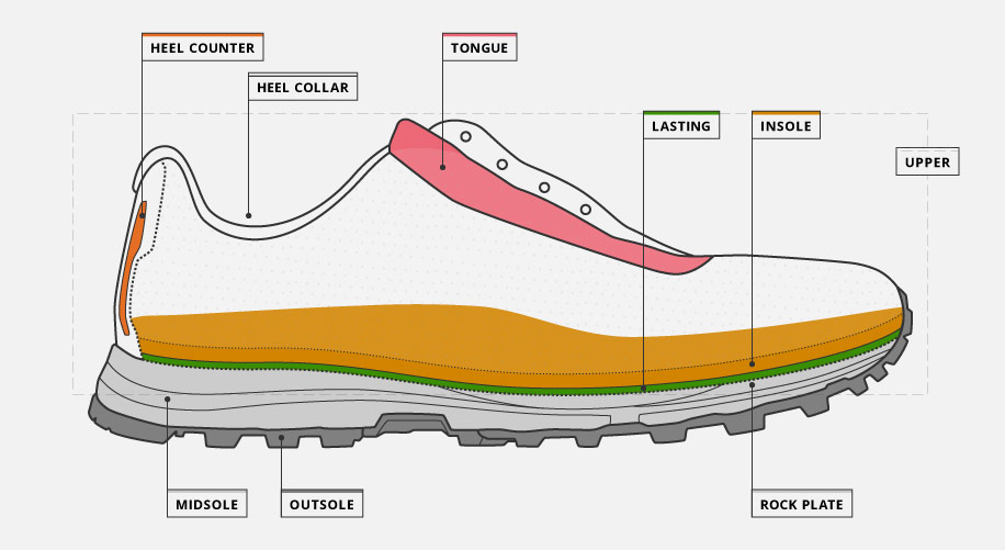 Buying Guide: Road and Trail Running Shoes – Field Notes by CampSaver.com