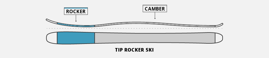 Buying Guide: Skis – Field Notes by CampSaver.com